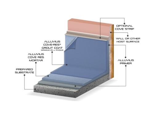 Alluvius COVE-RES™ | Seamless Cove Base System