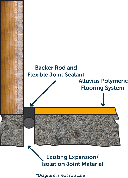 Alluvius | Surface Preparation and Engineering Details